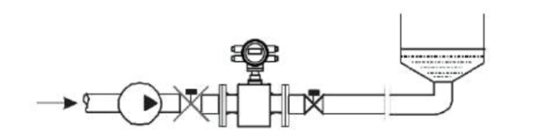 Key Considerations for Installing Electromagnetic Flowmeters - Rocksensor