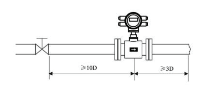Key Considerations for Installing Electromagnetic Flowmeters - Rocksensor